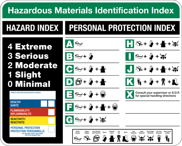 Hazardous Materials Identification Index | Western Safety Sign